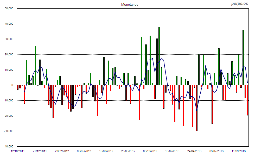 4113_Monetarios – Perpe
