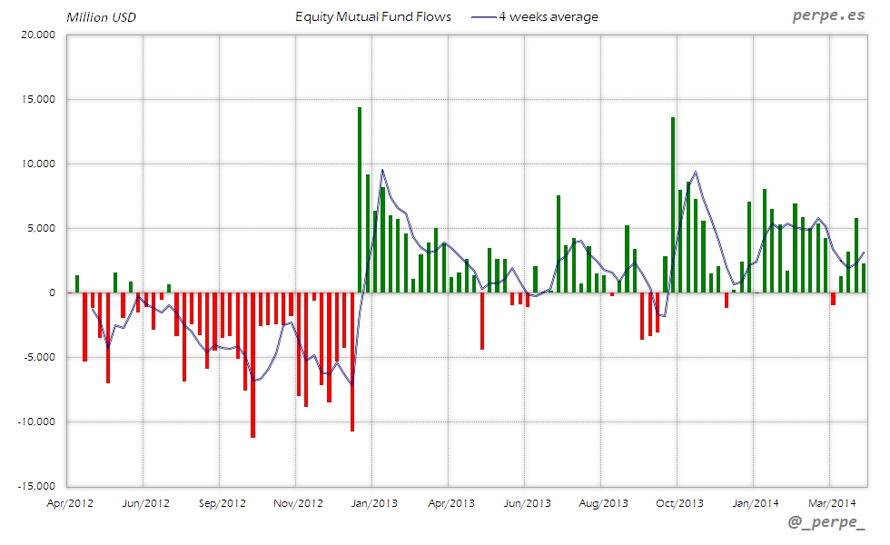 1614 Equity – Perpe