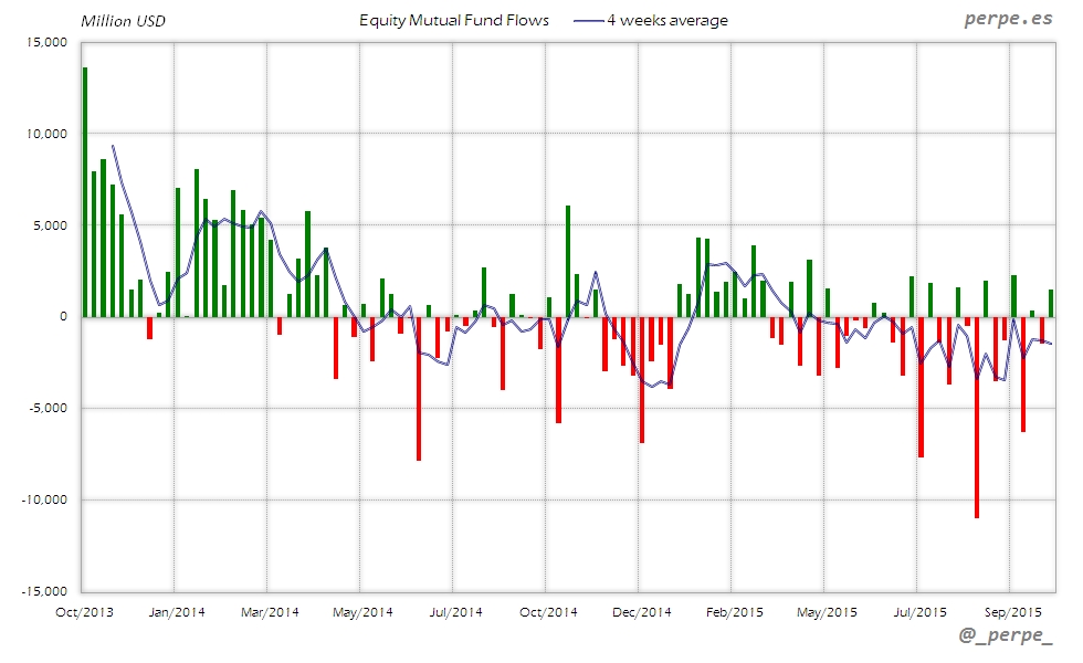 4315 Equity – Perpe